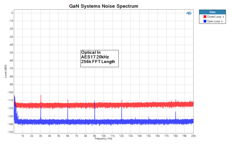 GaN Technology in Audio Power Amplification | audioXpress