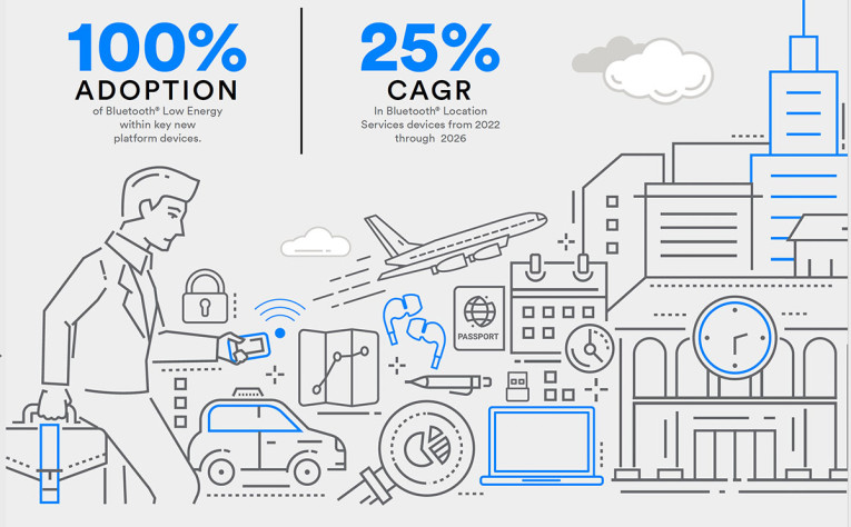 Bluetooth SIG Introduces Updated Specification for True Distance ...