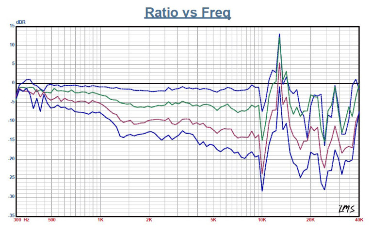 Test Bench: Radian Audio Engineering 950PB and 760NEOPB Compression ...