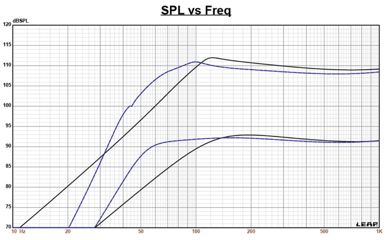 Test Bench: Wavecor's WF182BD13-04 7" Midbass Driver | audioXpress