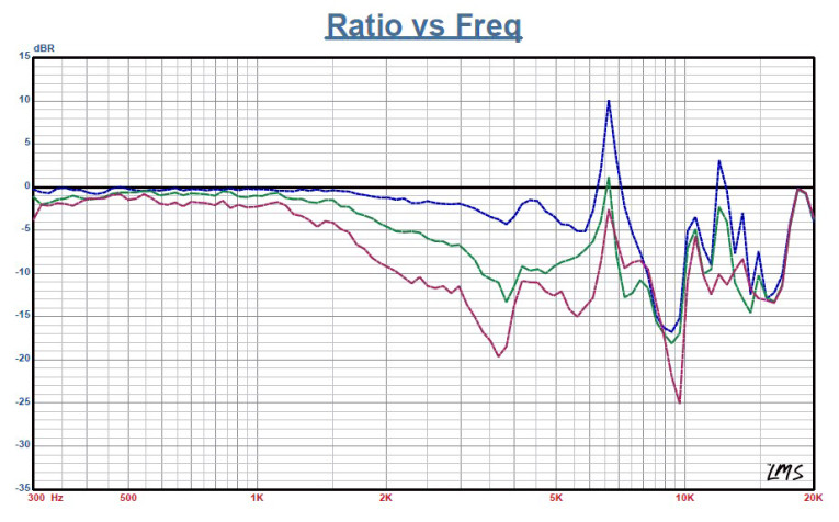 Test Bench: Wavecor SW223BD03 8.75-Inch High XMAX Subwoofer | audioXpress