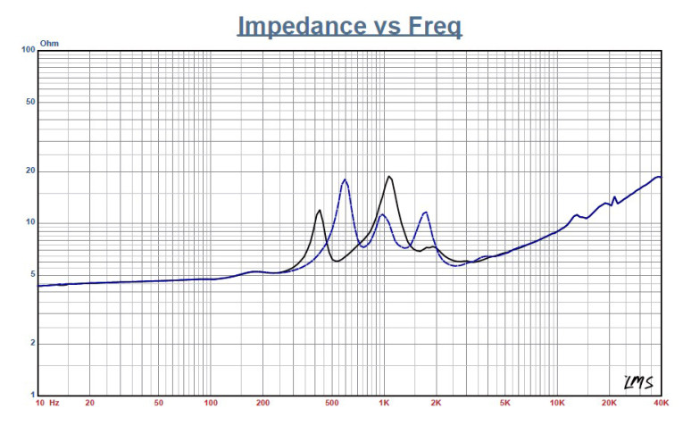 Test Bench: Radian Audio Engineering 950PB and 760NEOPB Compression ...