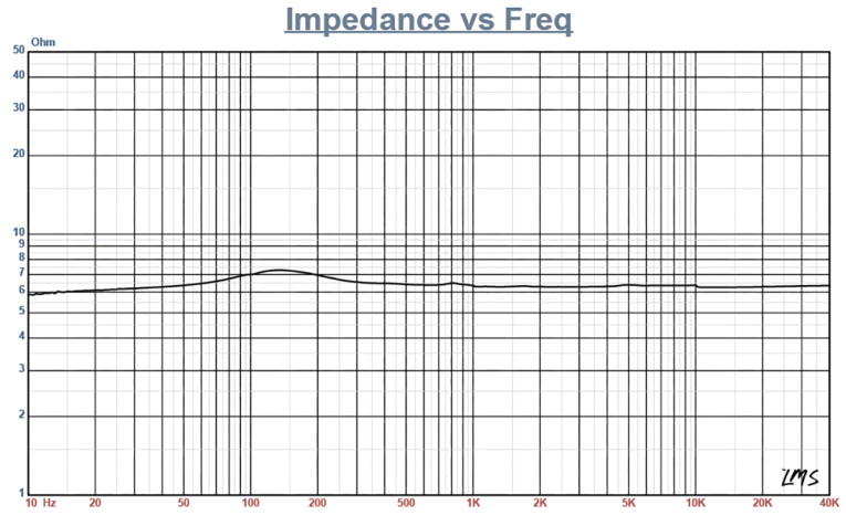 Test Bench: The New LM10n Wide Band Midrange Ribbon Transducer from ...