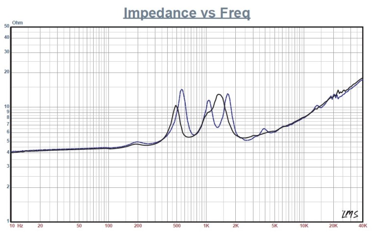 Test Bench: The 951PB 1.4" Compression Driver from Radian Audio ...