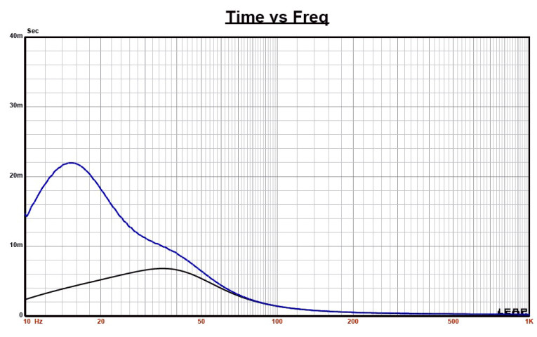 Test Bench: The Wavecor SW275BD01 Home Audio Subwoofer | audioXpress