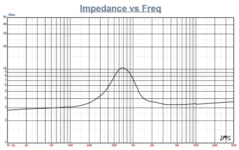 Test Bench: The TW29BNWG Beryllium Dome and Waveguide from SB Acoustics ...