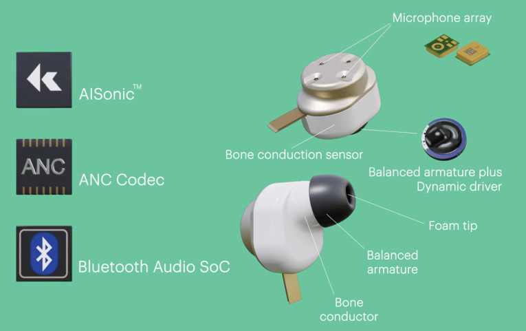 Designed for Growth: Enabling Product Differentiation for TWS ...