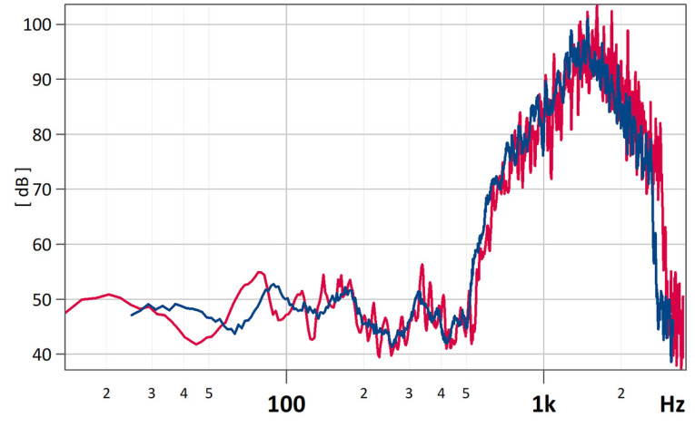 imc Test & Measurement Expands Availability of FAMOS Data Analysis ...