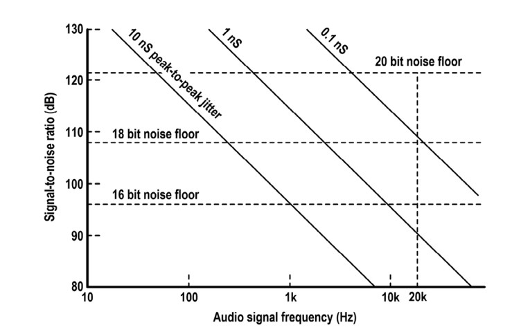 CD vs Lossless Rip - Clock & Jitter | Page 3 | Steve Hoffman Music Forums