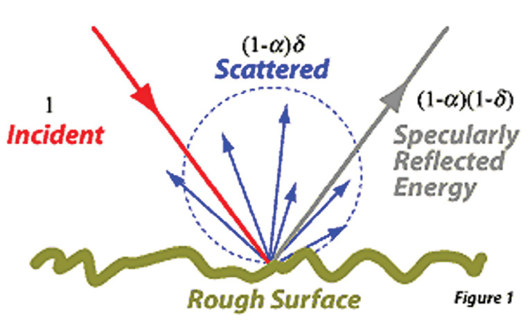 R&D Stories: Acoustic Diffusion Research | audioXpress