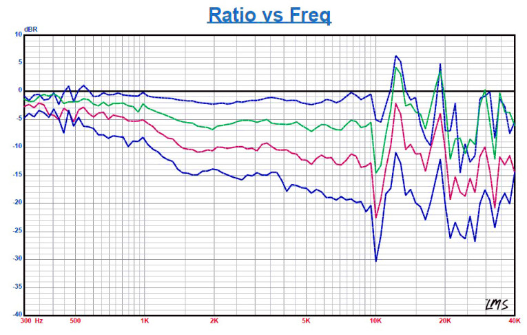Test Bench: Radian Audio Engineering 950PB and 760NEOPB Compression ...
