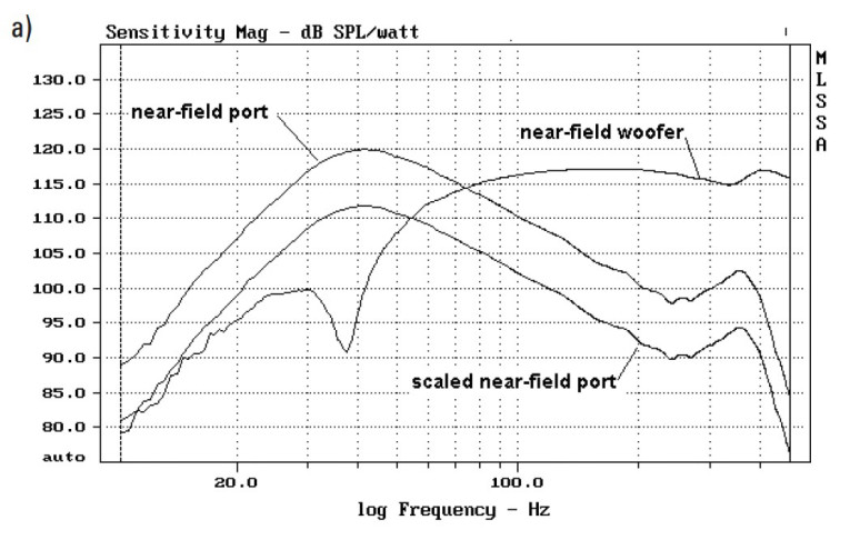 Measuring Loudspeaker Low-Frequency Response | audioXpress