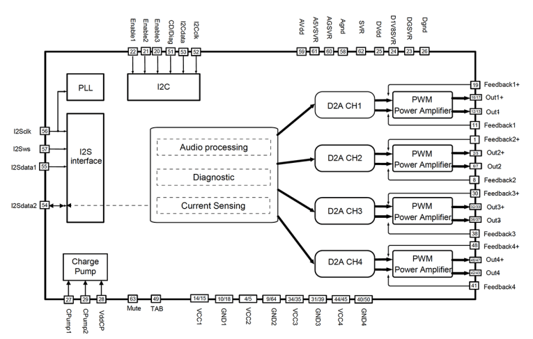 STMicroelectronics Announces New-Generation Class-D Audio Amplifier IC ...