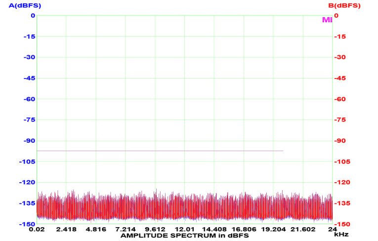Practical Test & Measurement: The Virtins Multi-Instrument Software ...