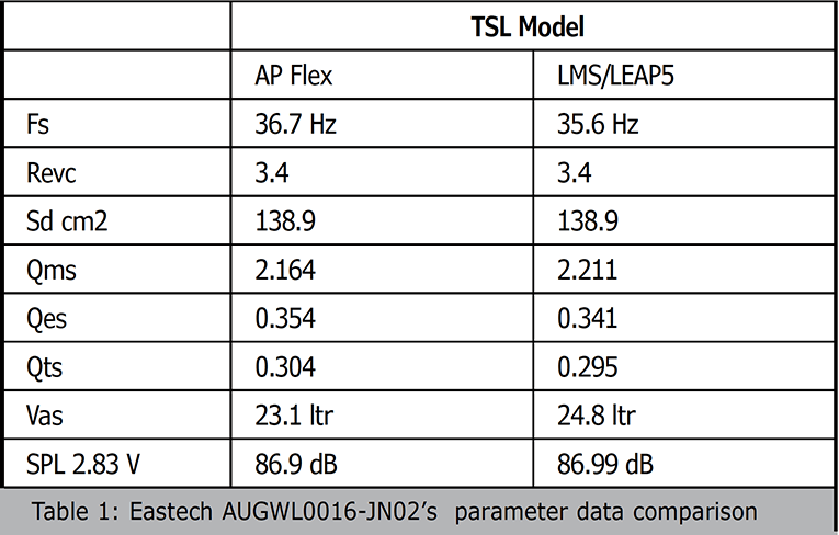 Audio Precision APx500 Flex Audio Analyzer — Hands-On | audioXpress