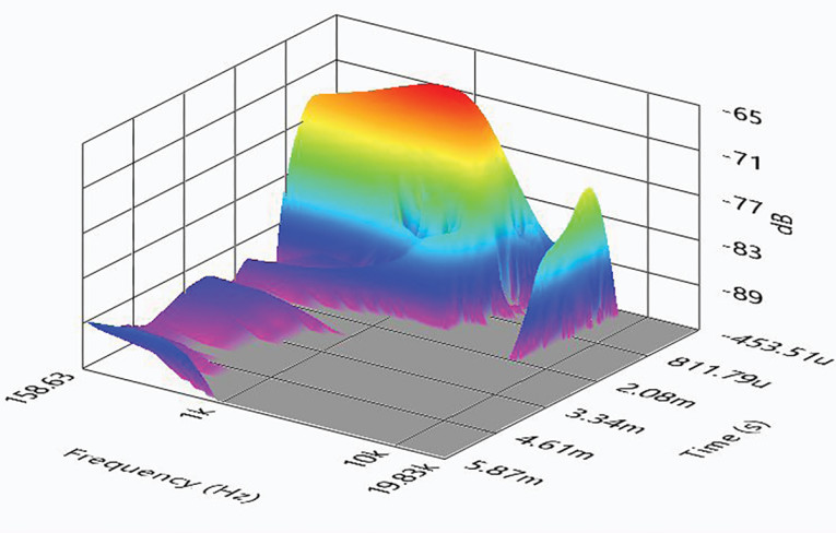 Test Bench: The UF295FAS Thin-Profile Dipole 10" Woofer from Neotera ...
