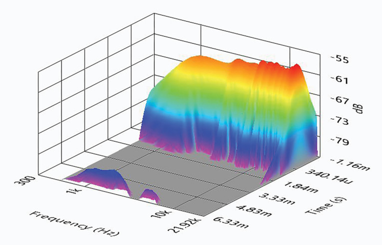 Test Bench: Fountek NeoCD2.0 High-End Ribbon Tweeter | audioXpress