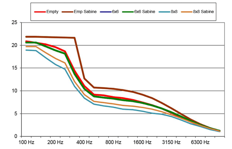 Progress on Calculating Edge Effect of Acoustical Absorption | audioXpress