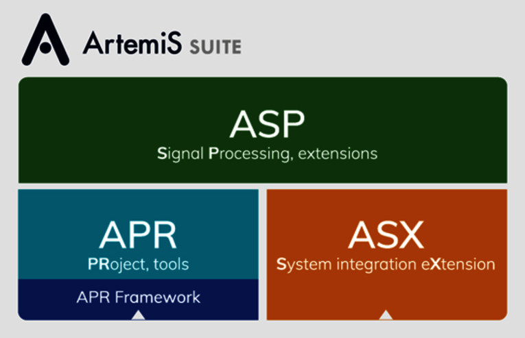 New HEAD acoustics ArtemiS SUITE Release 15 Introduces Important Productivity and Feature ...