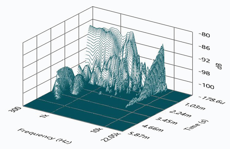 Test Bench: The UF295FAS Thin-Profile Dipole 10" Woofer from Neotera ...