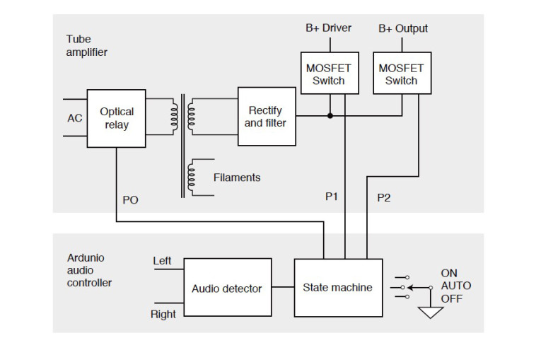 Arduino-Based Tube Power Amplifier Controller - p 9883 | audioXpress
