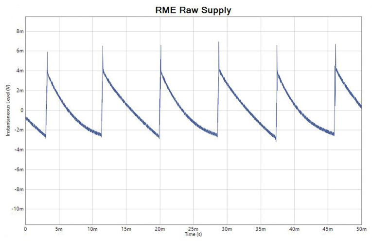 Fresh From the Bench: RME Audio DPS-2 Power Supply and LNI-2 DC Filter ...