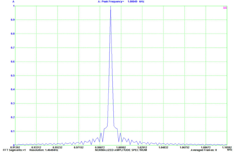 Practical Test & Measurement: Sound Cards for Data Acquisition in Audio ...