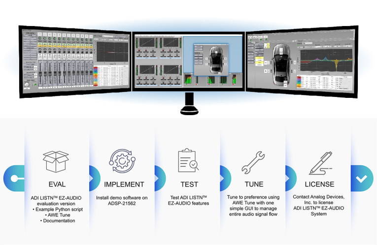DSP Concepts and Analog Devices Collaborate on Solution for Rapid ...