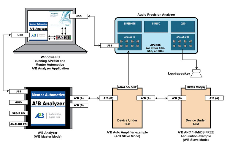 Audio Precision Enables A2B Multichannel Audio Test | audioXpress