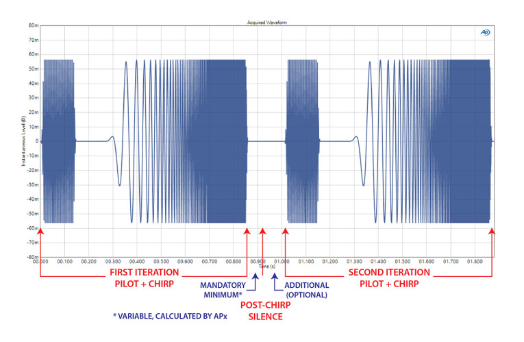 Audio Precision to Expand Audio Measurement Possibilities at 145th ...