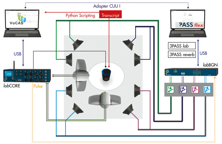 Practical Test & Measurement: The Smart Way of Testing Smart Home ...