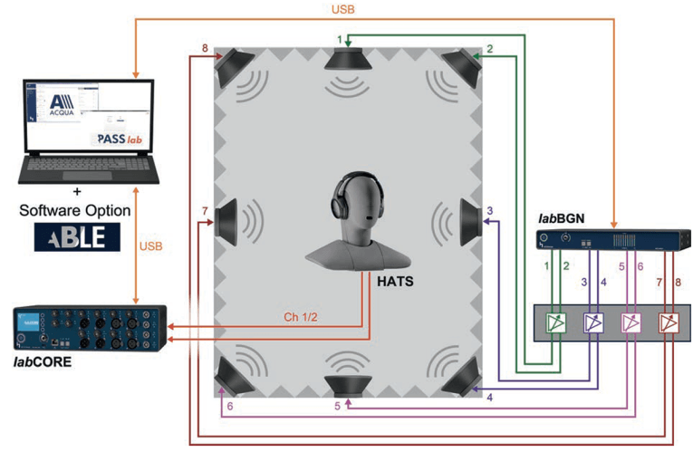 Practical Test & Measurement: Objective Listening Effort Evaluation ...