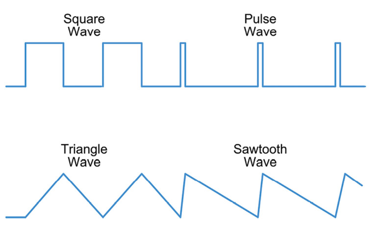 You Can DIY! Building a Guitar-Controlled Synthesizer: LFO and ADSR | audioXpress