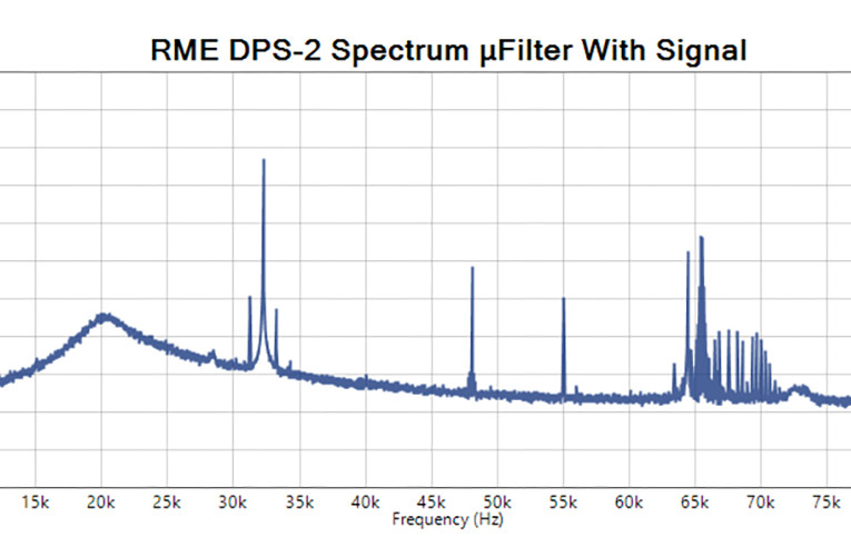Fresh From the Bench: RME Audio DPS-2 Power Supply and LNI-2 DC Filter ...