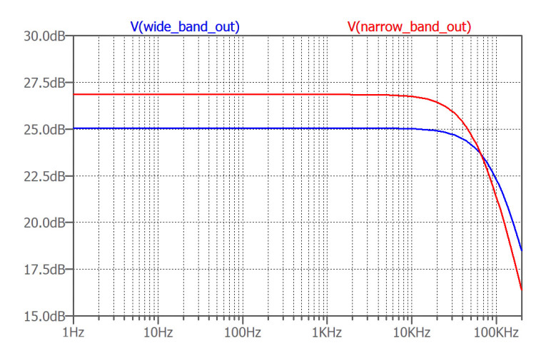 Audio Myths: Why Narrow Bandwidth May Be Better also in the Time Domain ...