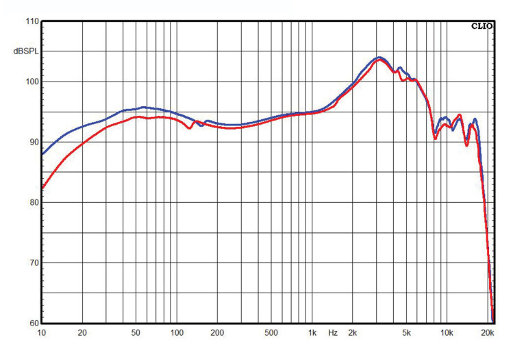 Fresh From the Bench: Knowles KN2 True Wireless Reference Design and ...