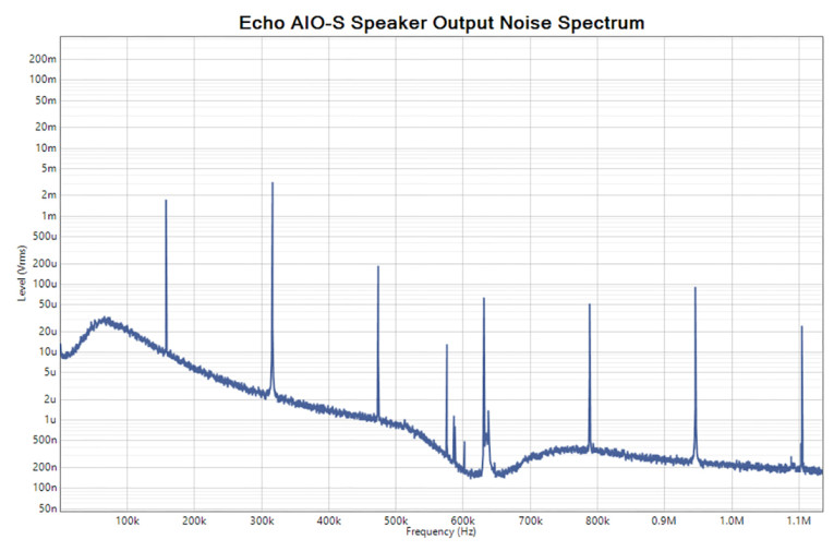 Fresh From the Bench: Echo AIO - A Cost-Effective Audio Test System ...