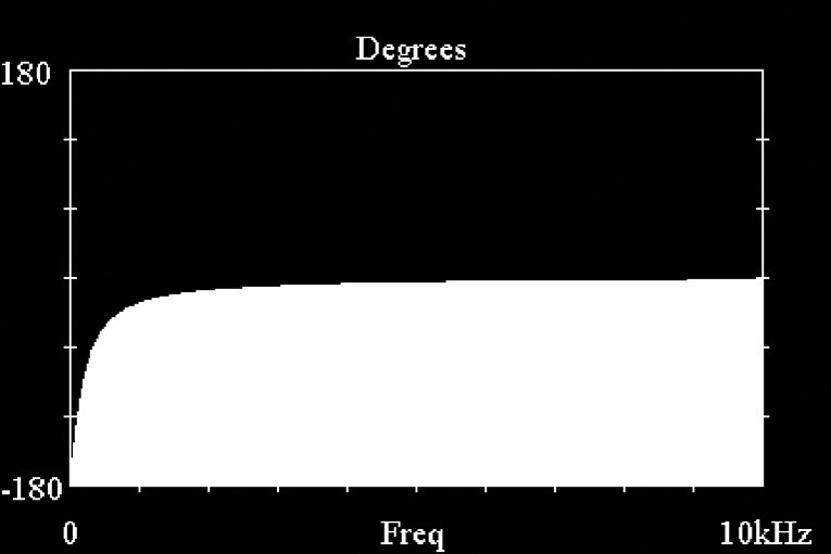 Correcting Driver Phase with Digital All-Pass Networks | audioXpress