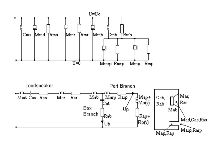 How Good Is Your Port | audioXpress