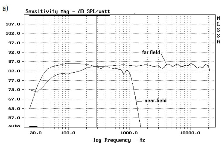 Measuring Loudspeaker Low-Frequency Response | audioXpress