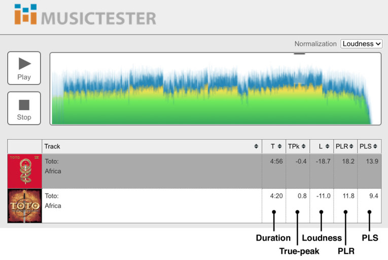 For the Love of Music: Loudness Normalization | audioXpress