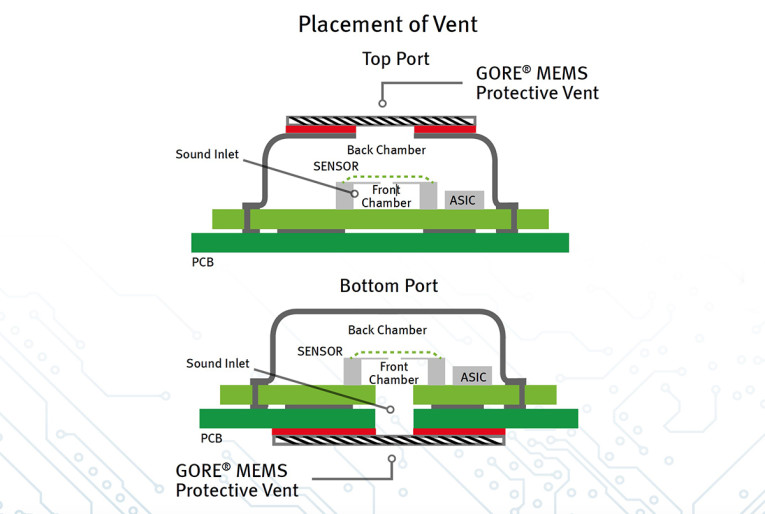GORE MEMS Protective Vents Improve Yields Through the MEMS Microphone ...