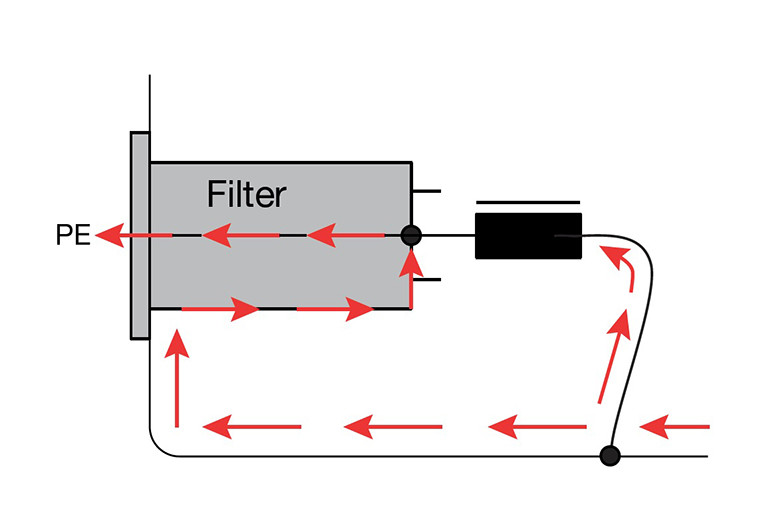 A Simple and Safe Solution for Ground Connection Interferences ...