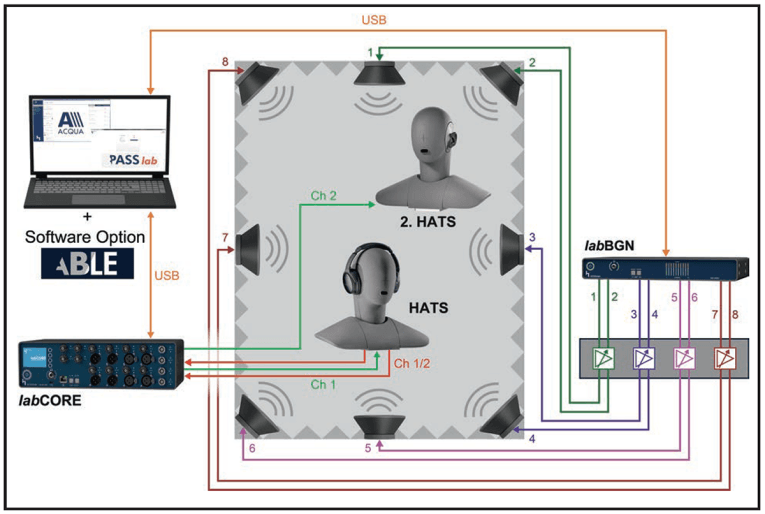 Practical Test & Measurement: Objective Listening Effort Evaluation ...