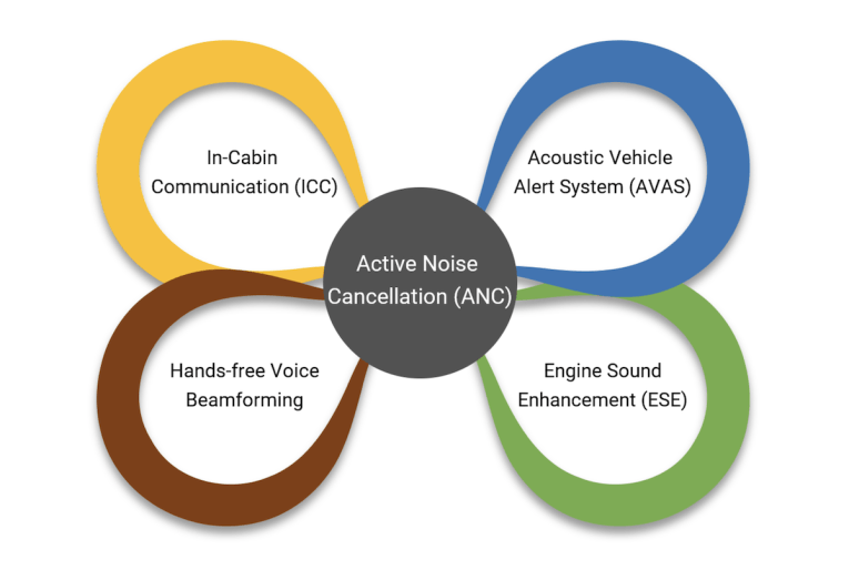 Automotive Audio Solutions: Vehicle Electrification and Active Noise ...