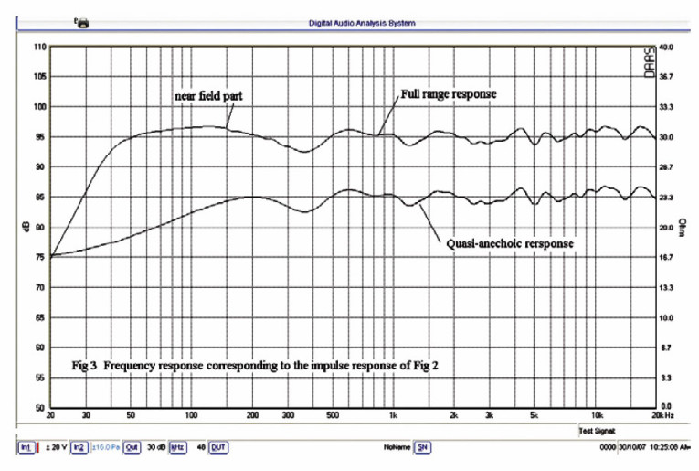 Testing Loudspeakers: Which Measurements Matter, Part 1 | audioXpress