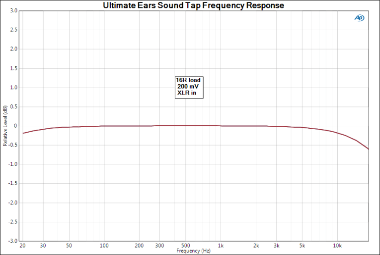 Ultimate Ears Pro Sound Tap Personal Monitoring System | audioXpress