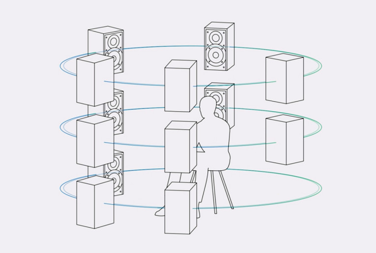 Sony Introduces 360 Reality Audio Music Experiences Powered by Object ...