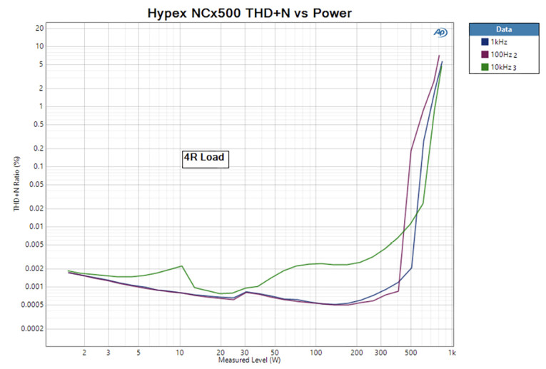 Fresh From the Bench: The Hypex NCORE NCx500 Amplifier Module ...