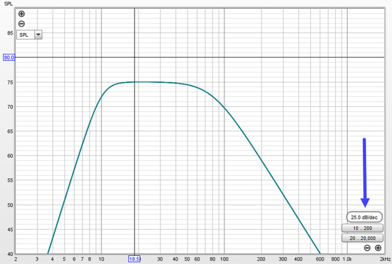 SPL Graph Data: Let’s Get Back to a Level Playing Field | audioXpress